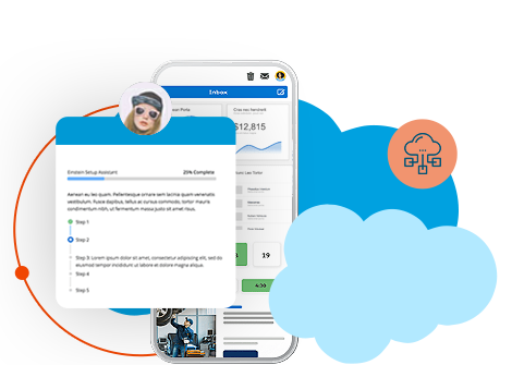 360 Degree Cloud - Platform - Marketing Cloud