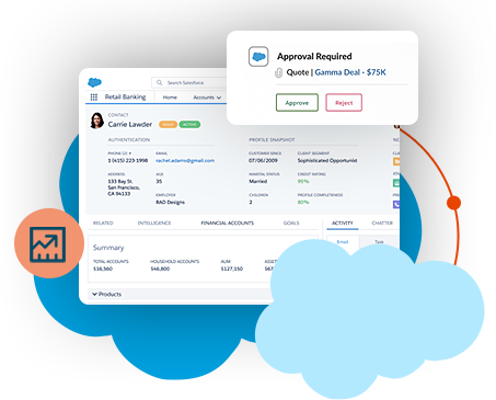 360 Degree Cloud - Platform - Pardot Cloud